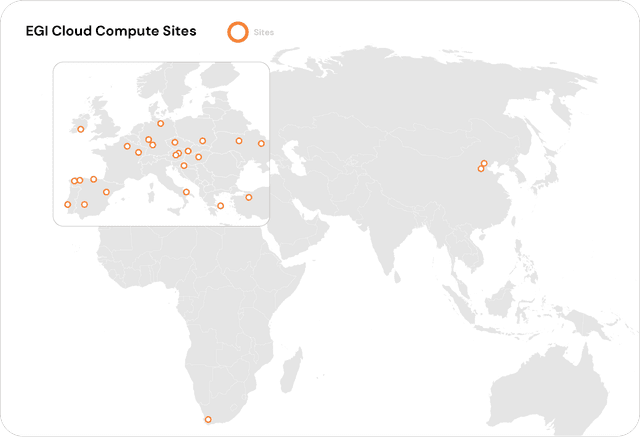 EGI Infrastructure - EGI