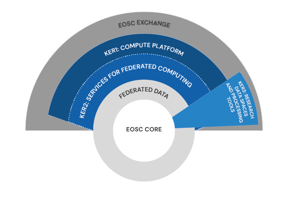 EGI-ACE - Advanced Computing for EOSC